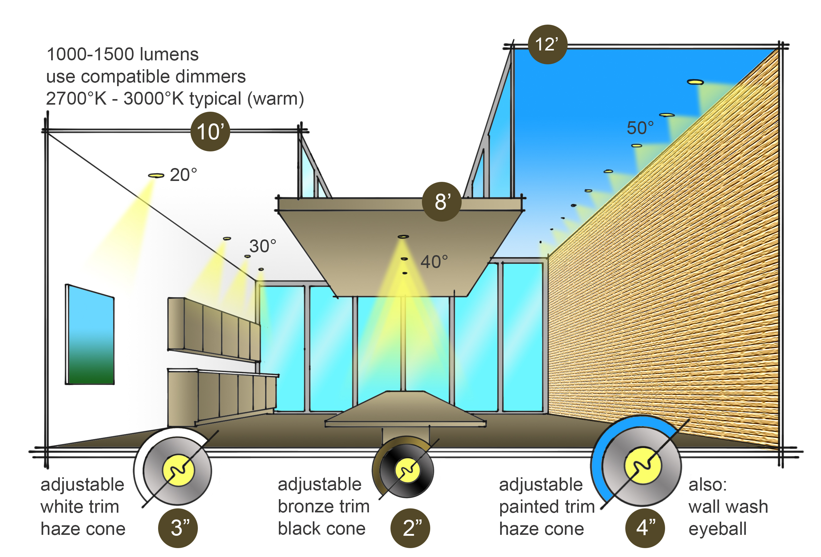 Update/Downlights – the language of light