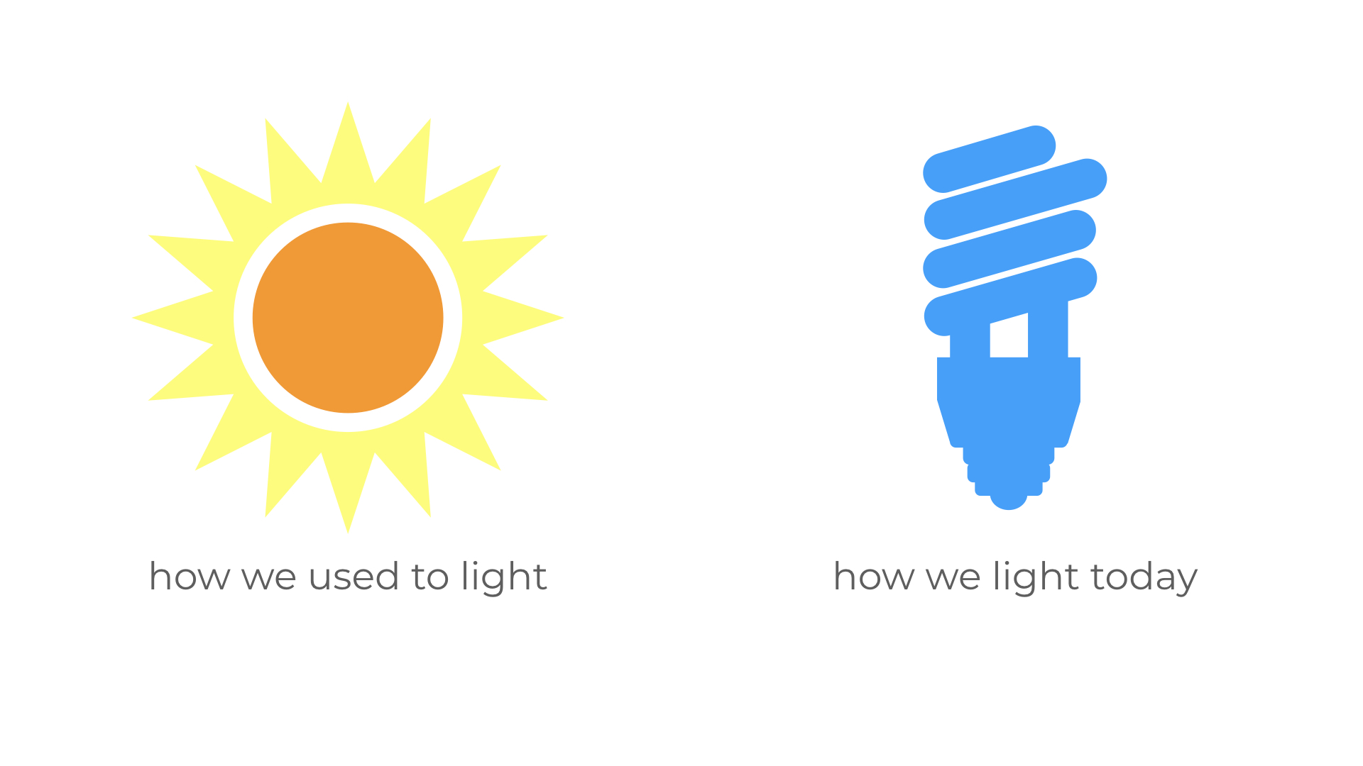 The Good Old Days of Light – the language of light