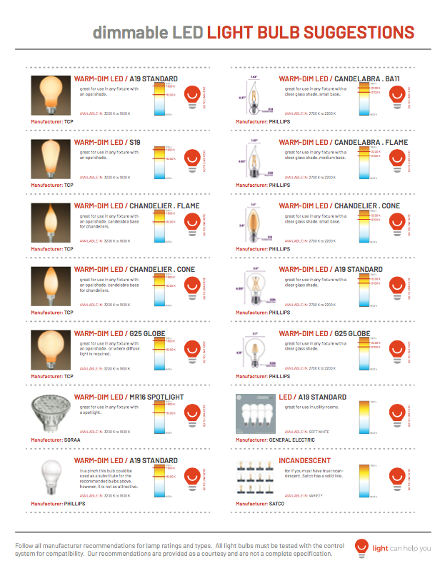 2020 Light Bulb Buying Guide – the language of light