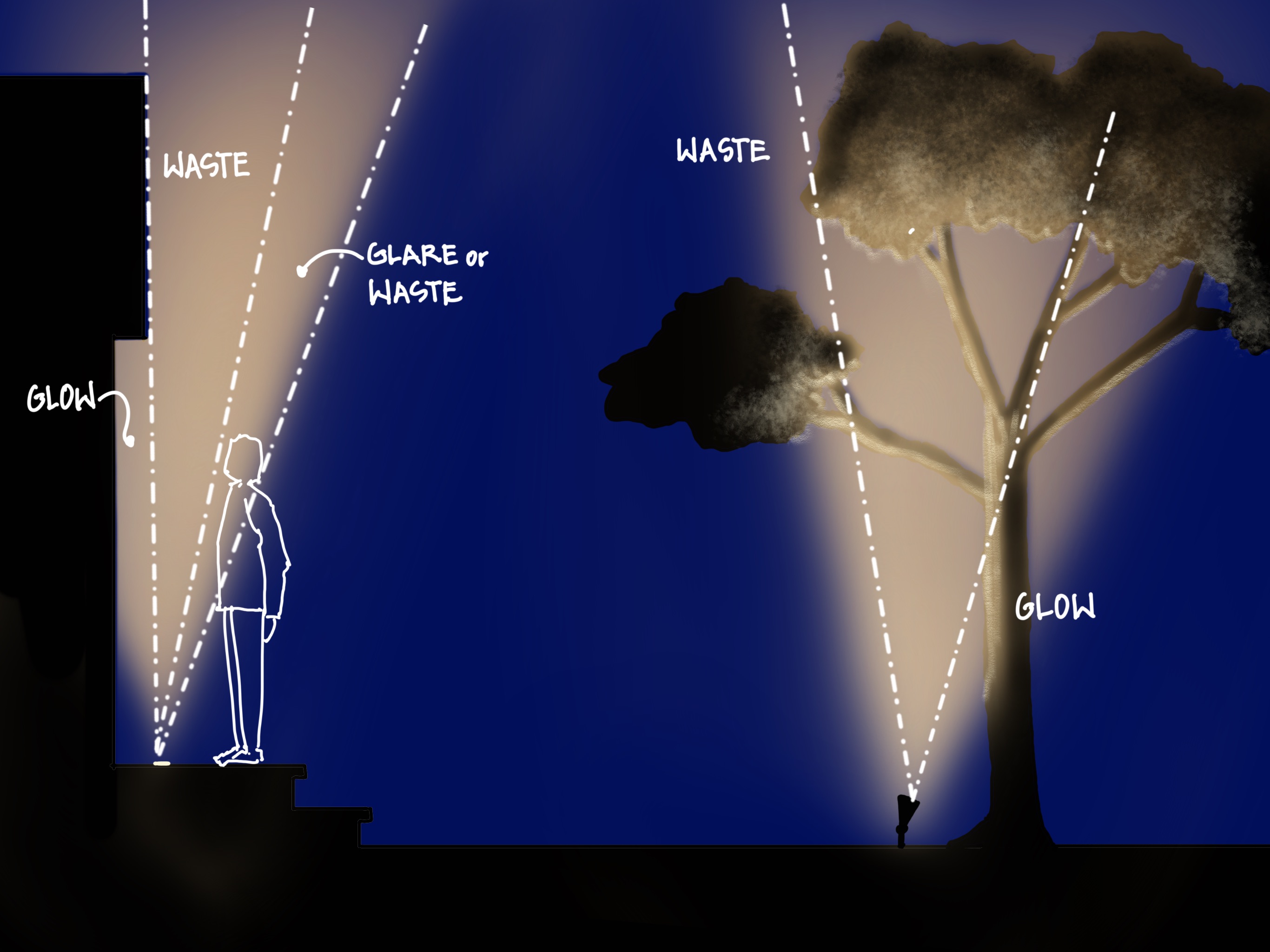 THINK LIGHT: Light Pollution – the language of light