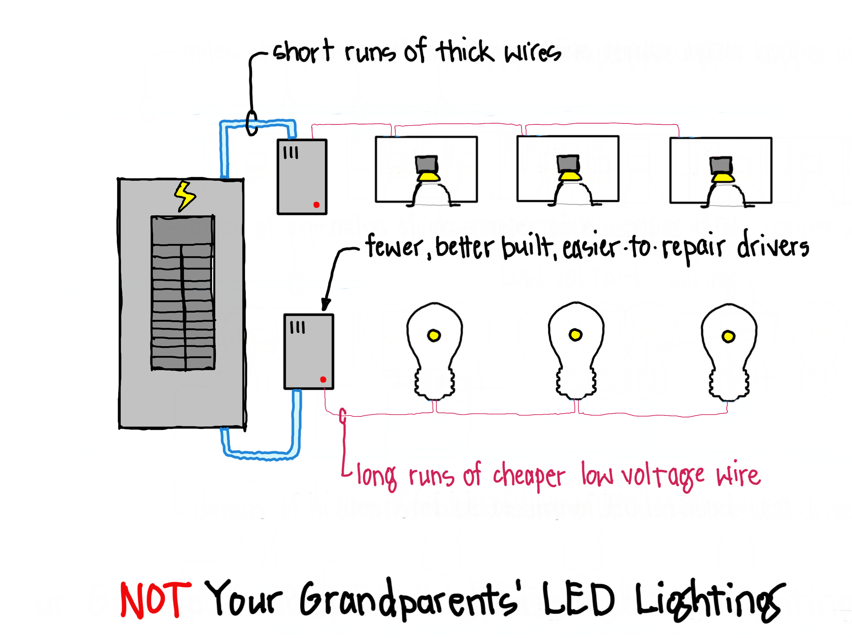 GEAR TALK: Low Voltage Lighting – the language of light