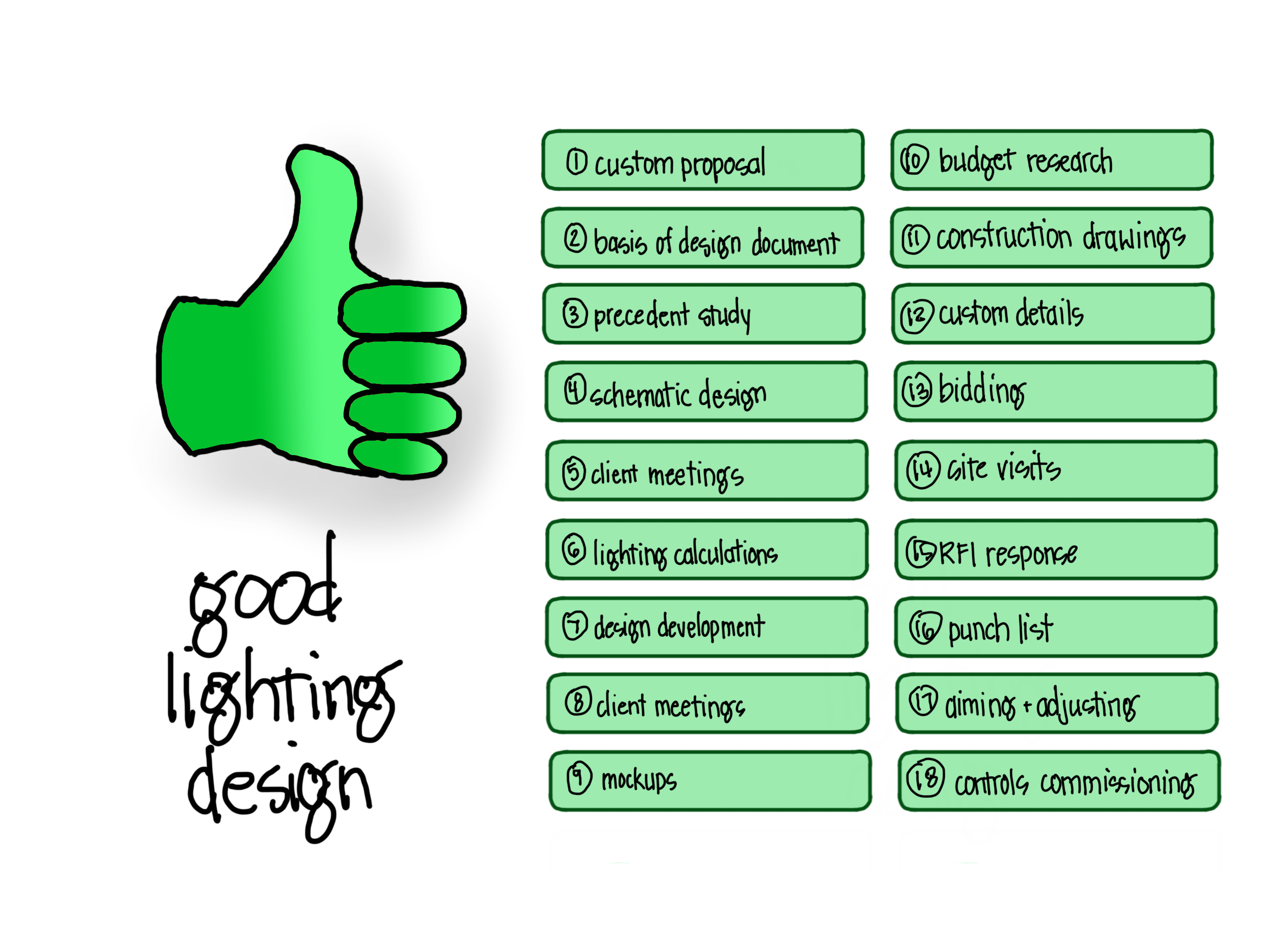 Okay Lighting Design – the language of light