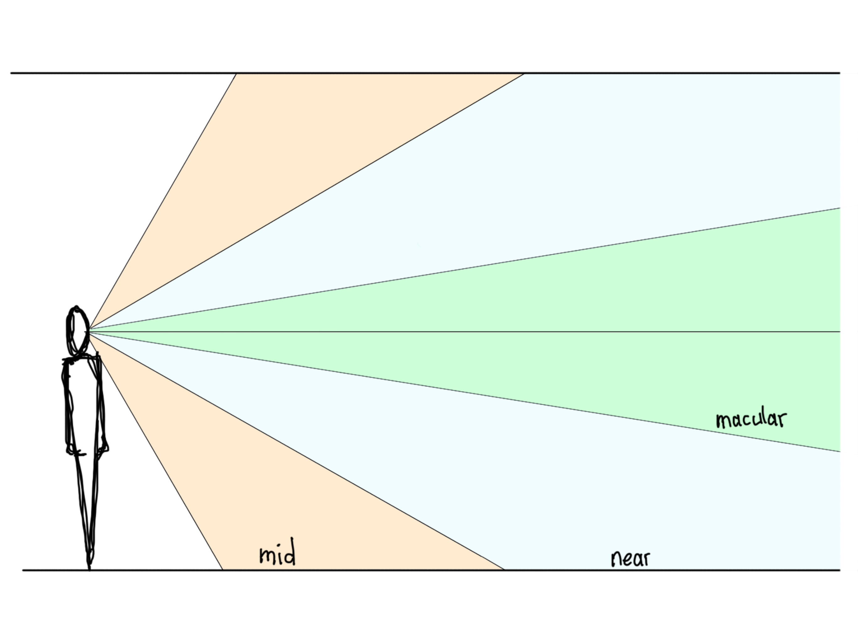 THINK LIGHT: Field of (viewing) Dreams – the language of light