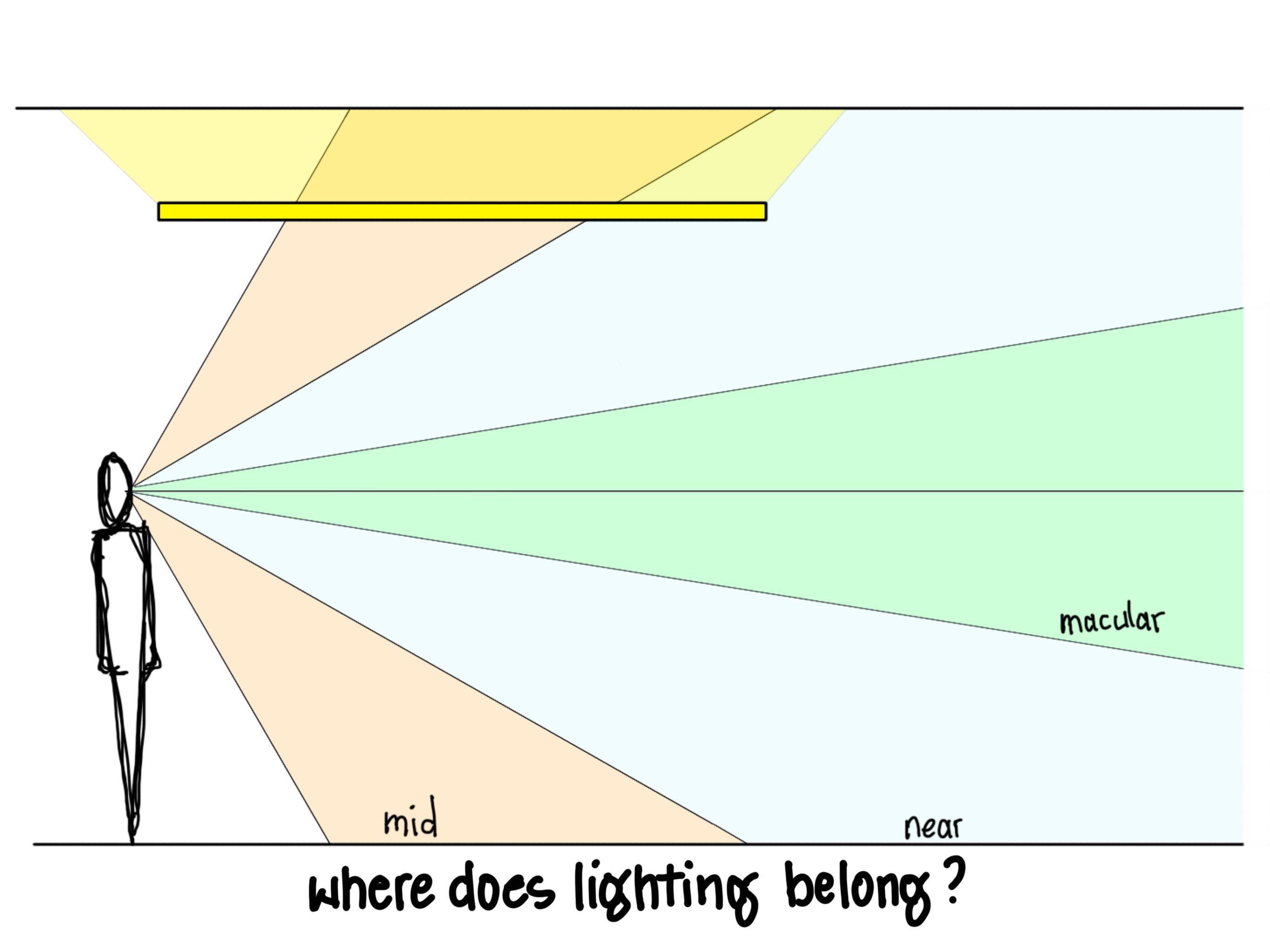 THINK LIGHT: Field of (viewing) Dreams – the language of light
