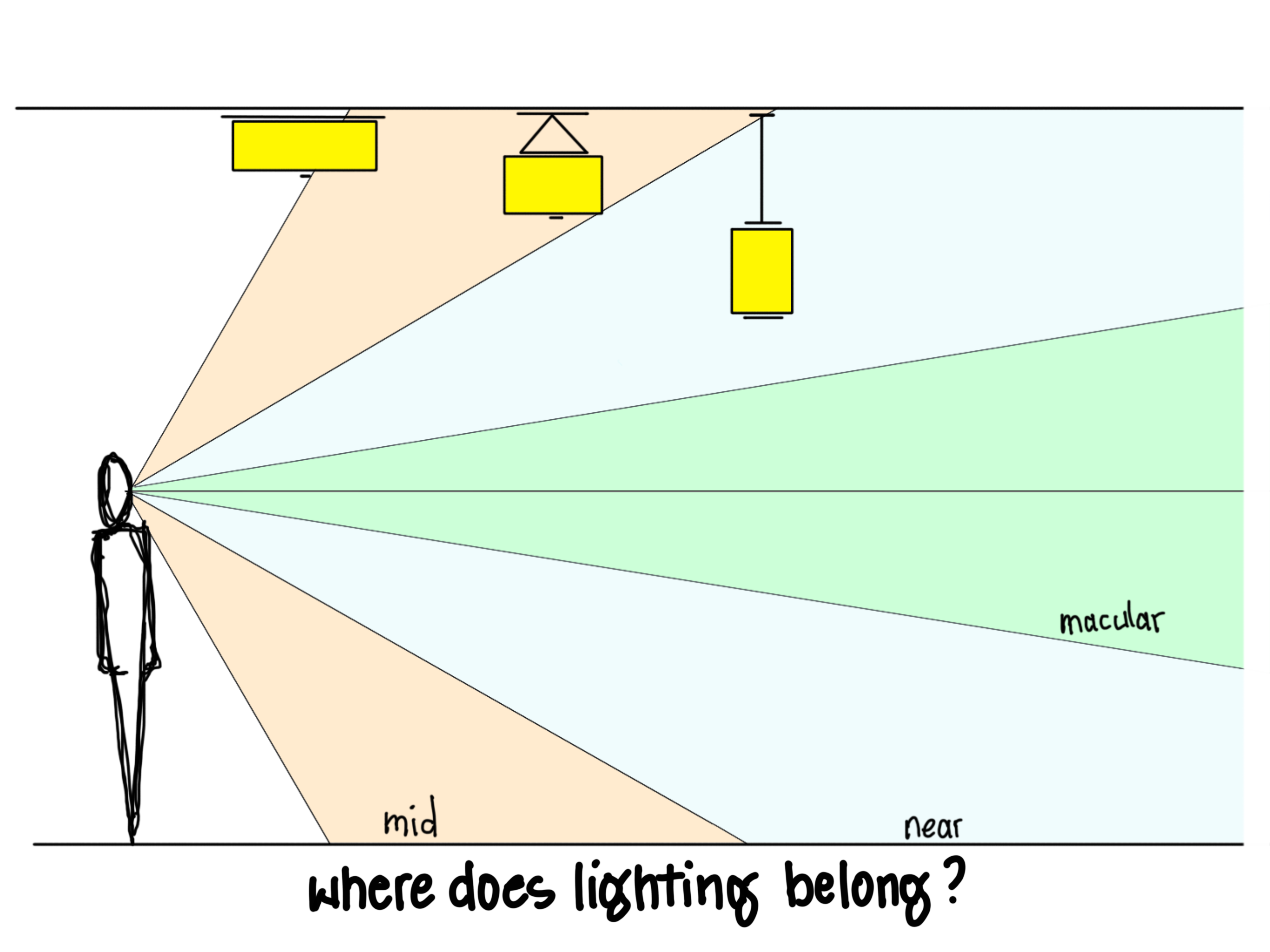 THINK LIGHT: Field of (viewing) Dreams – the language of light