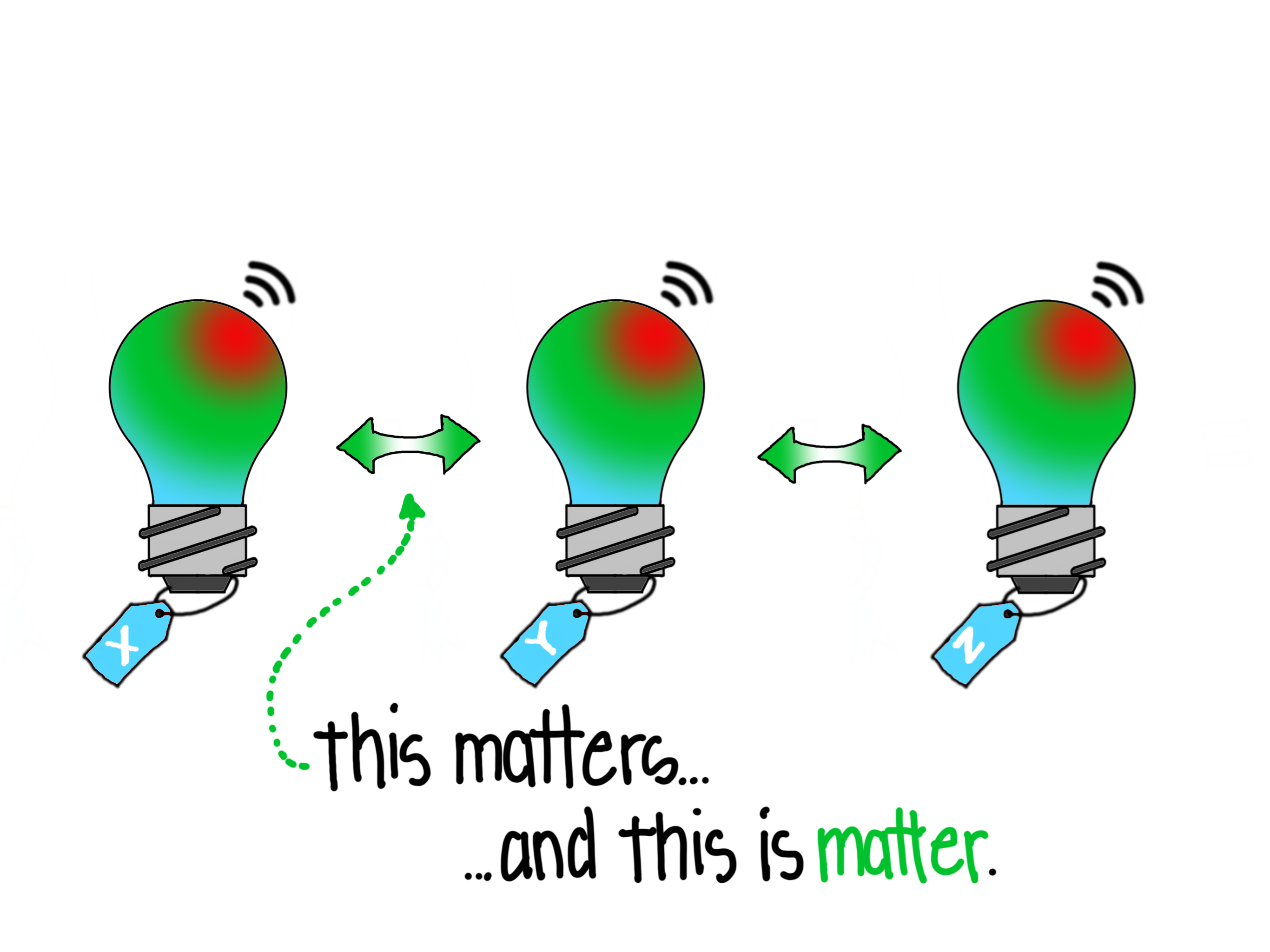 GEAR TALK: Why Smart Bulbs MATTER – the language of light
