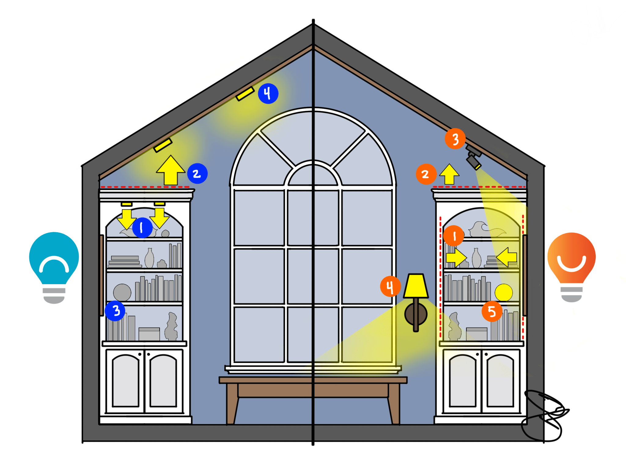 DON’T/DO THIS: Primary Bedrooms (Traditional) – the language of light