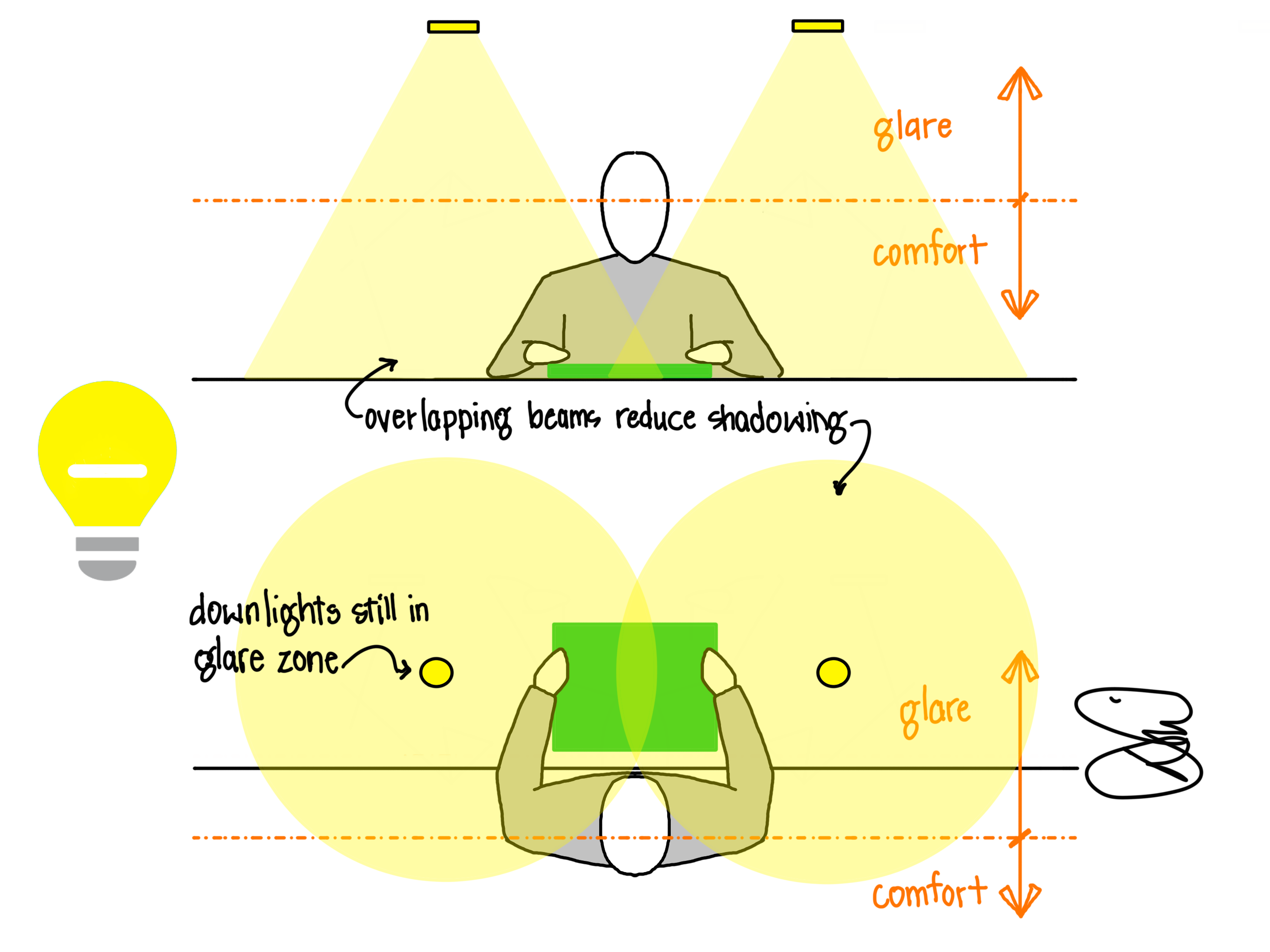 Light Can Help Us #7: Do Better 2 – the language of light