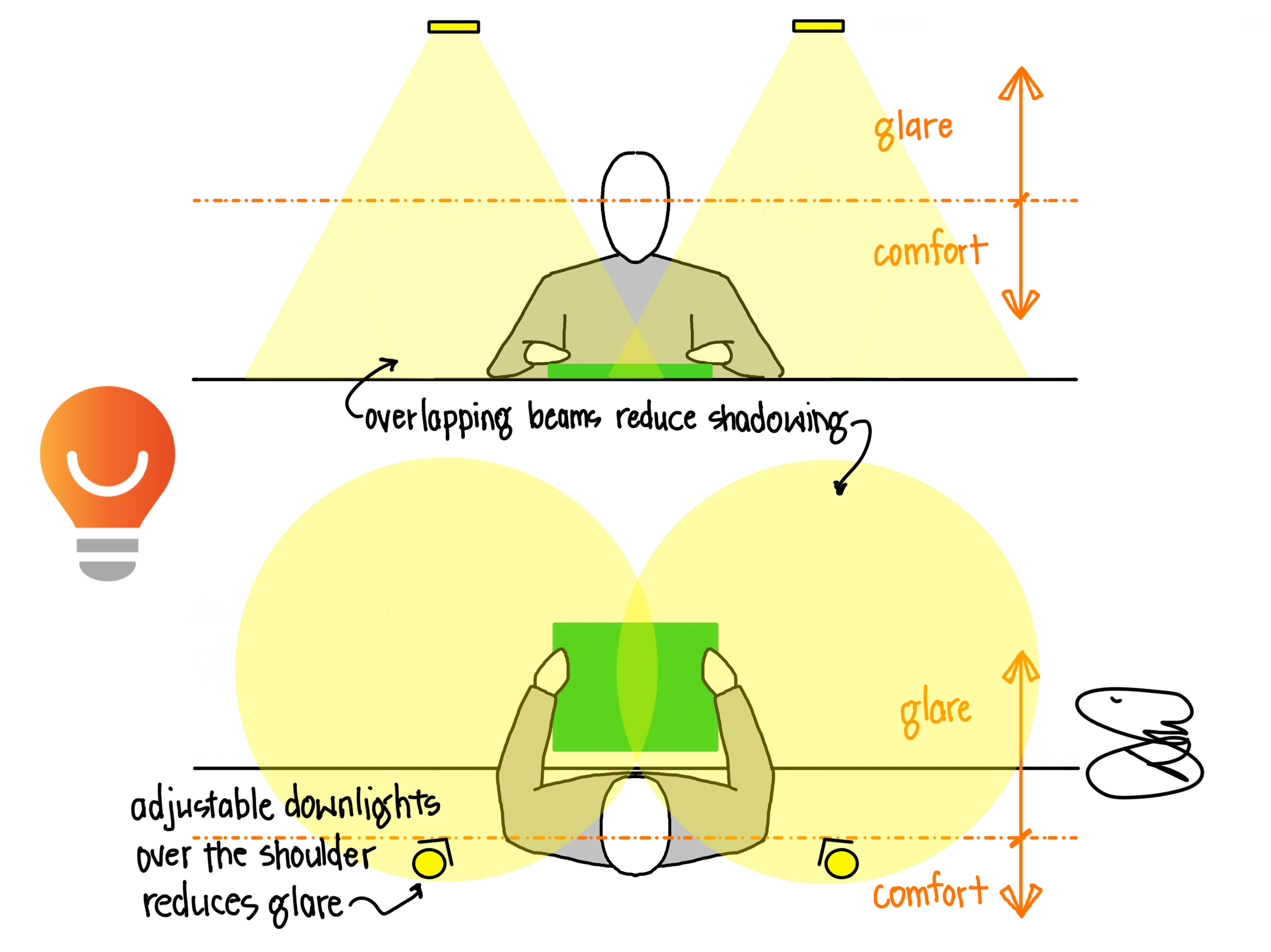 Light Can Help Us #7: Do Better 2 – the language of light