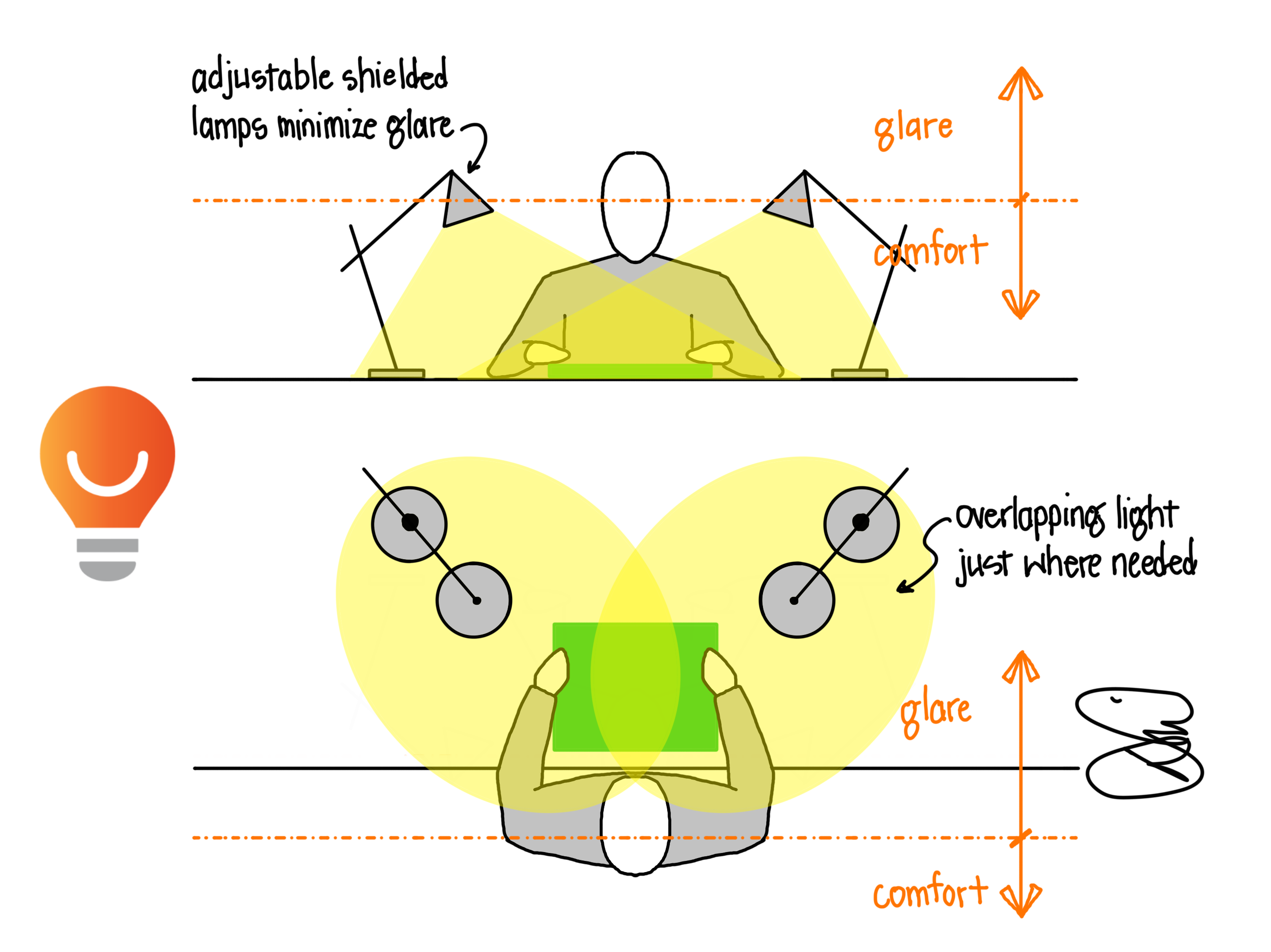 Light Can Help Us #7: Do Better 2 – the language of light