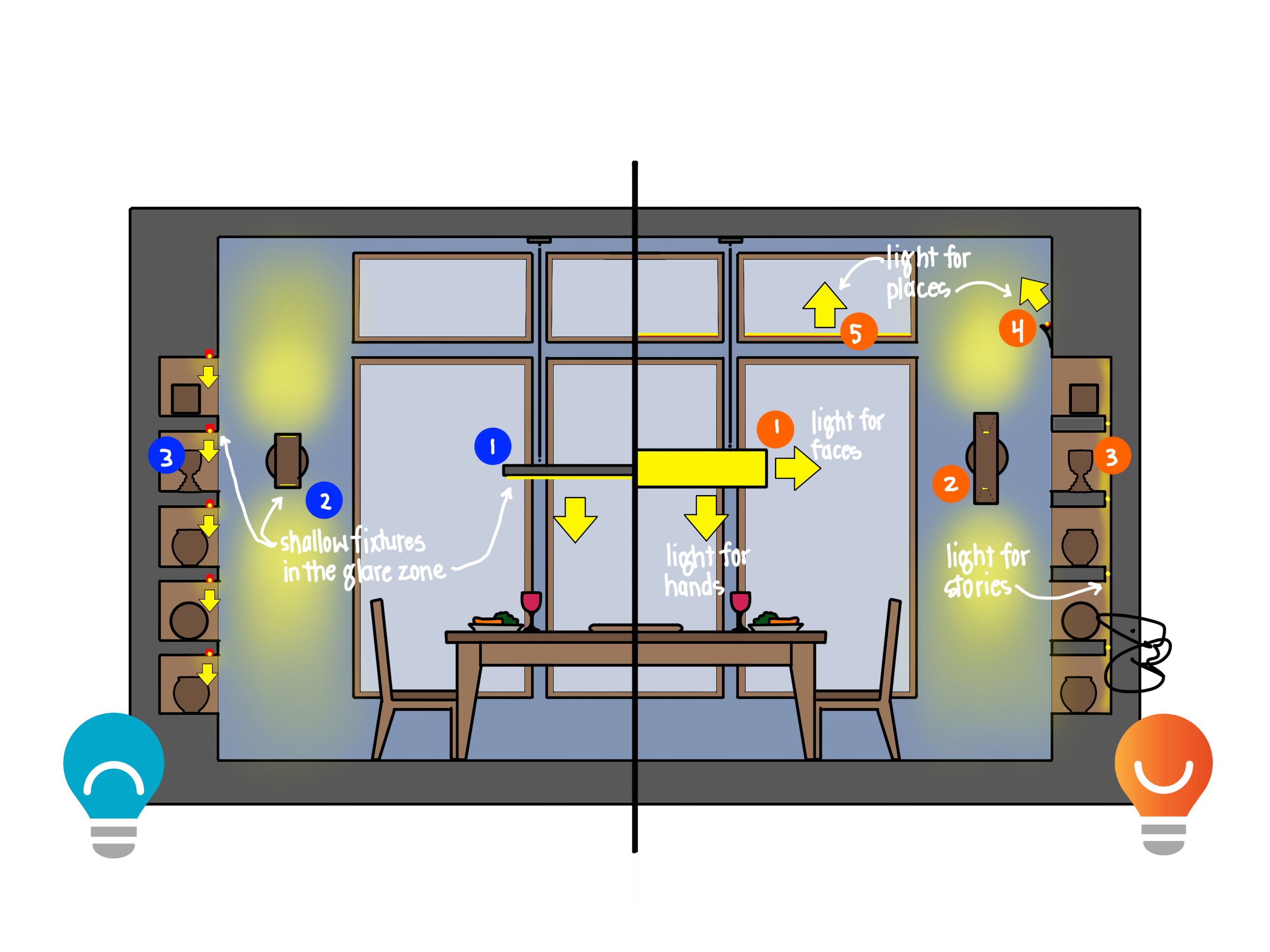 DON’T/DO THIS: Dining Rooms – the language of light