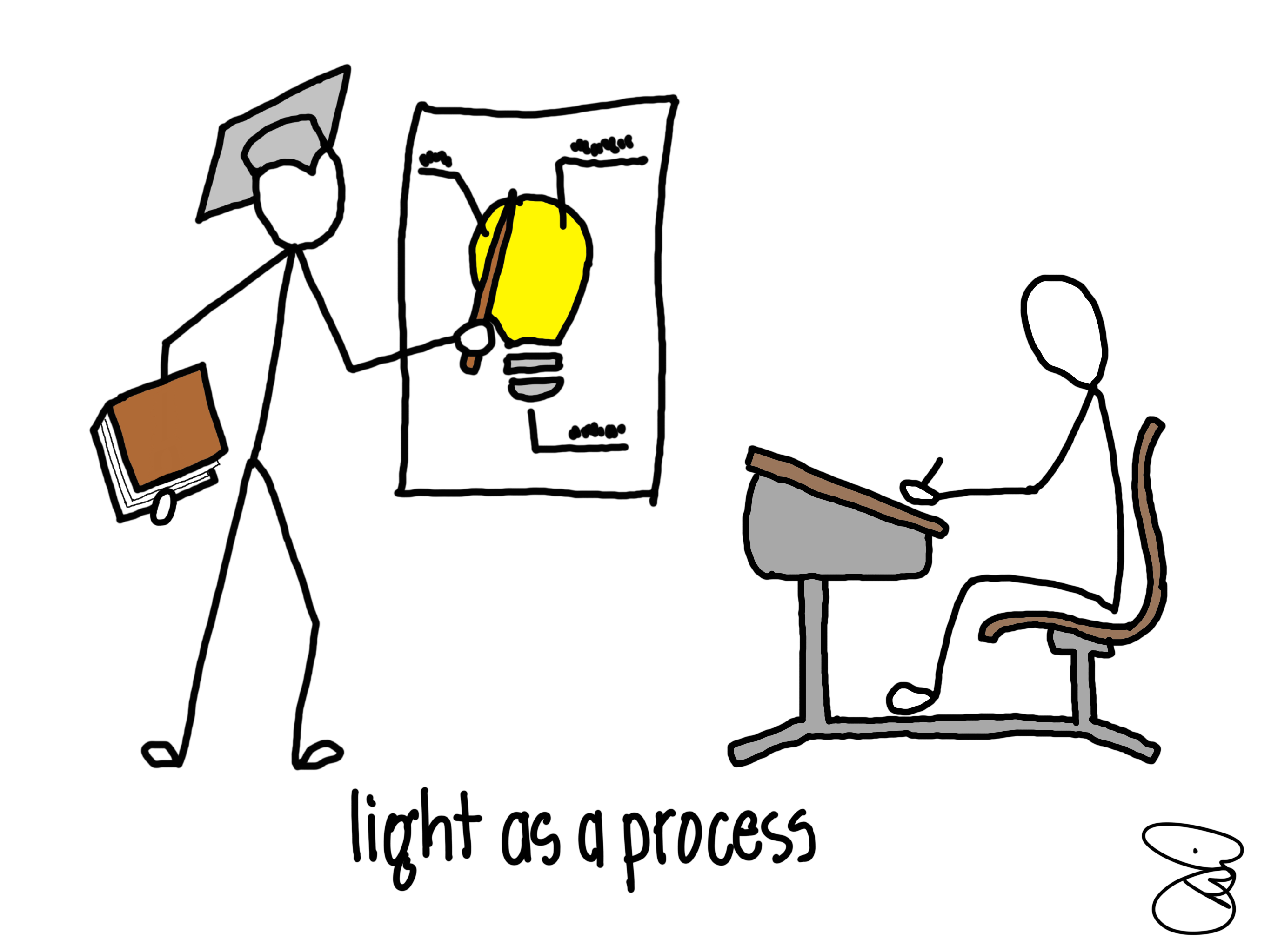 Finding the Gift #5: Light as a Process – the language of light