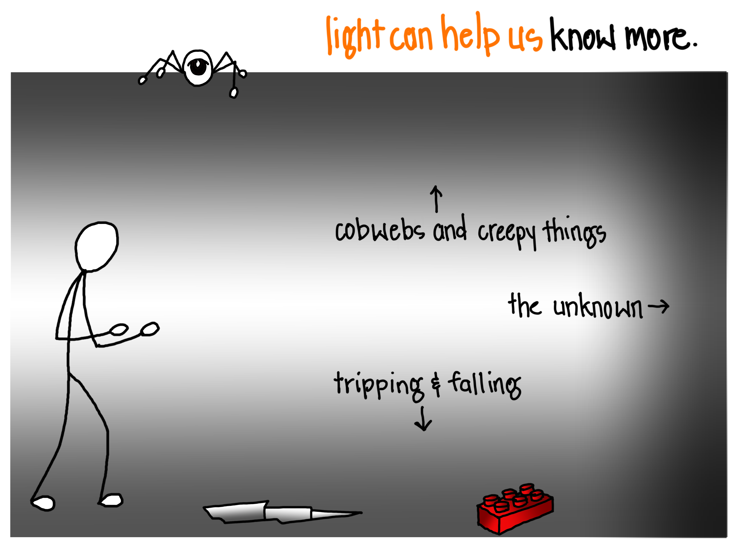 Light Can Help Us #8: Know More – the language of light