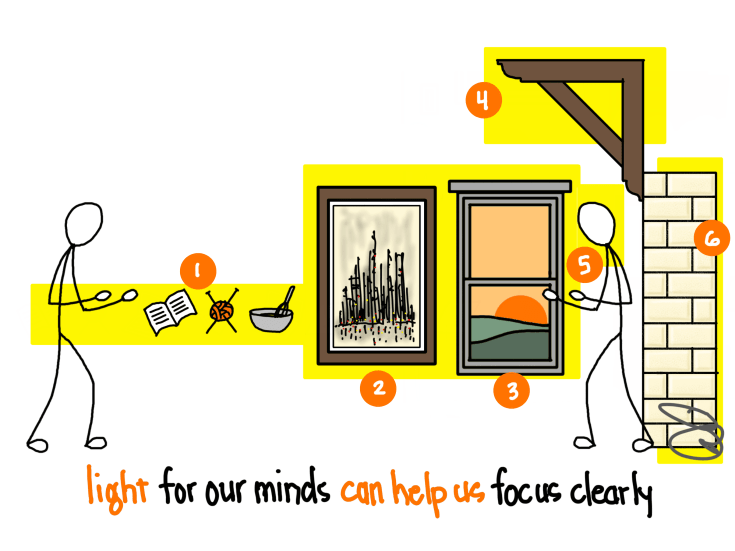 Light Can Help Us #11: Focus Clearly – the language of light