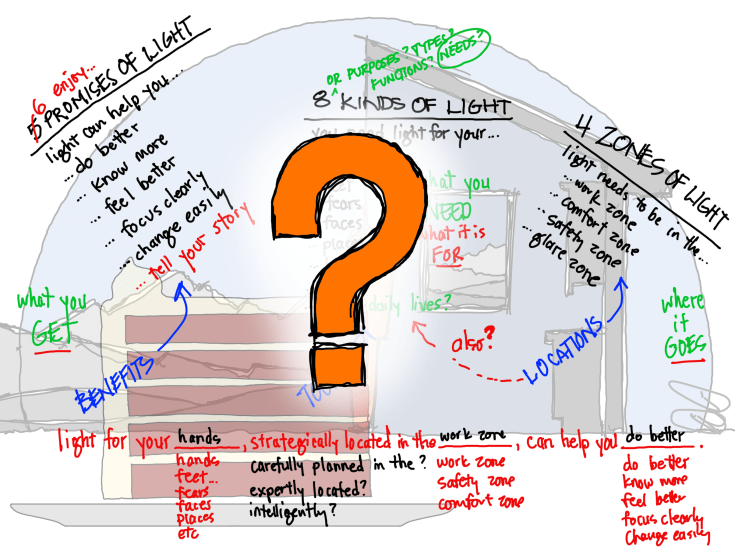 Light Can Help Us #15: All Together Now – the language of light