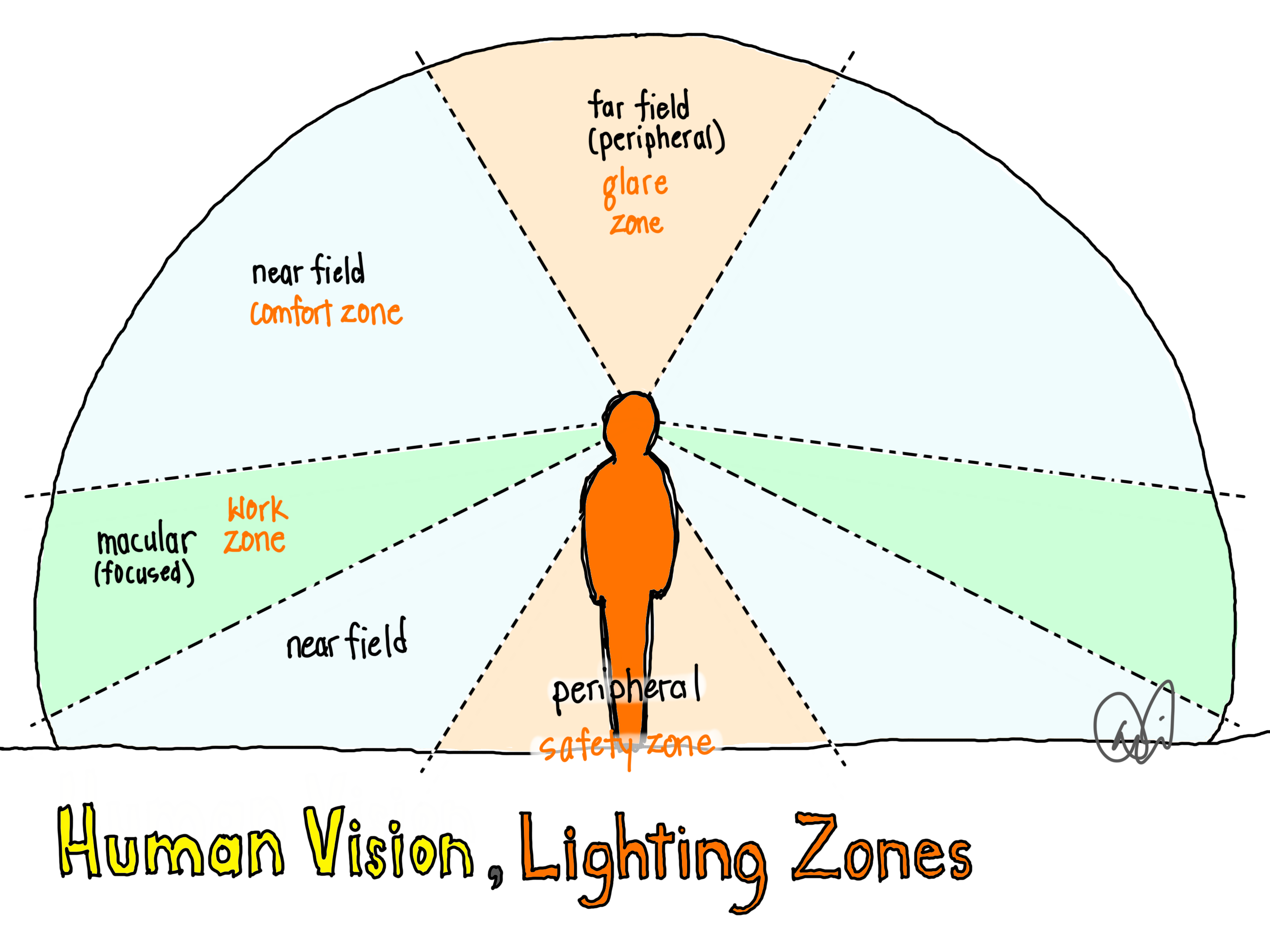 Light Can Help Us #14: Get in the Zones – the language of light