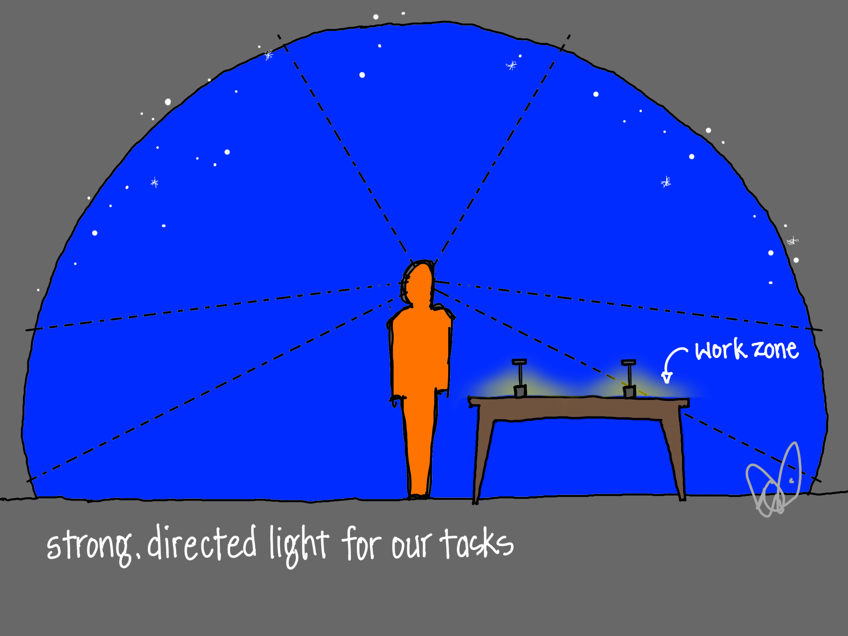Light Can Help Us #14: Get in the Zones – the language of light