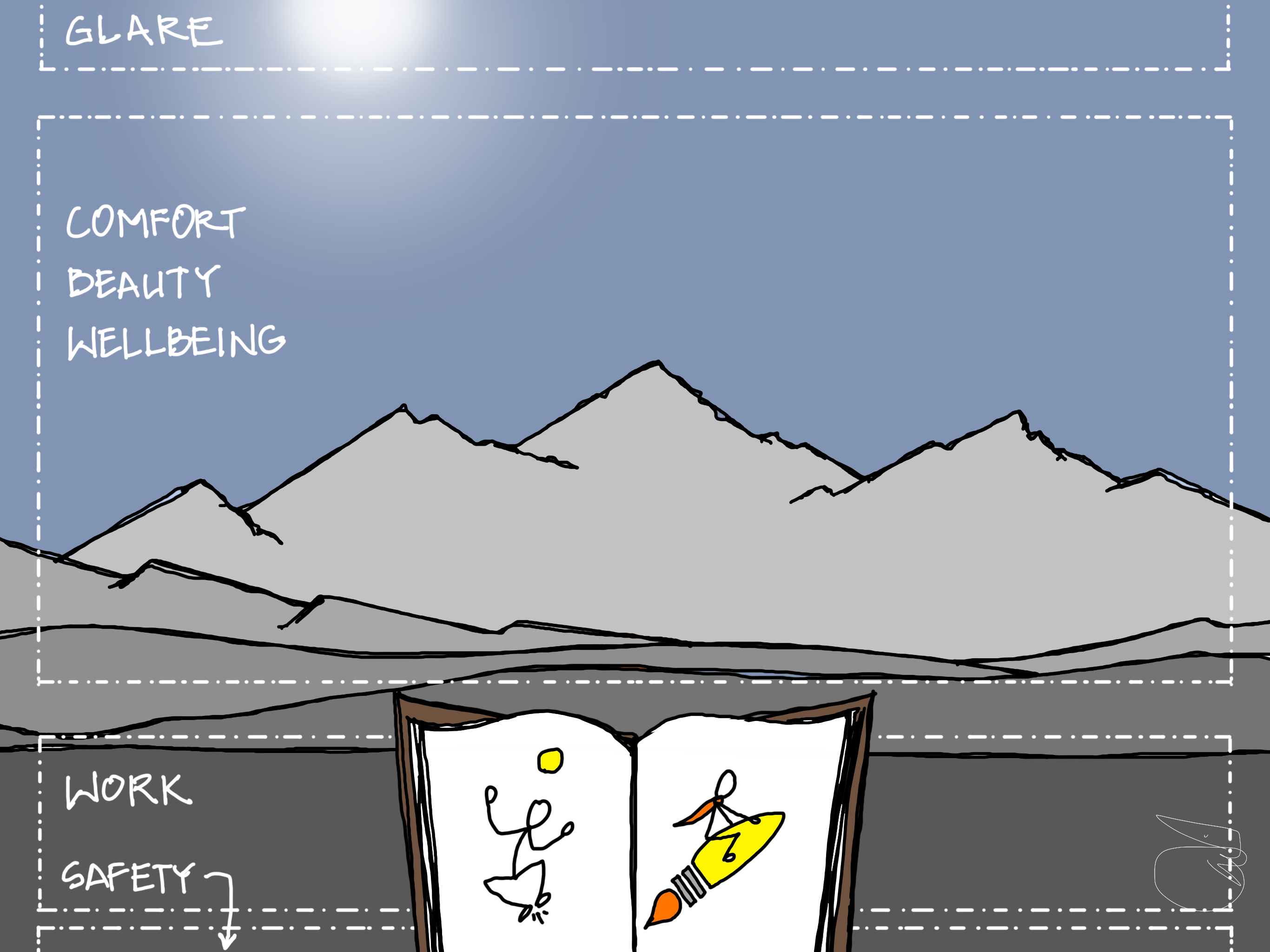 Light Can Help Us #14: Get in the Zones – the language of light