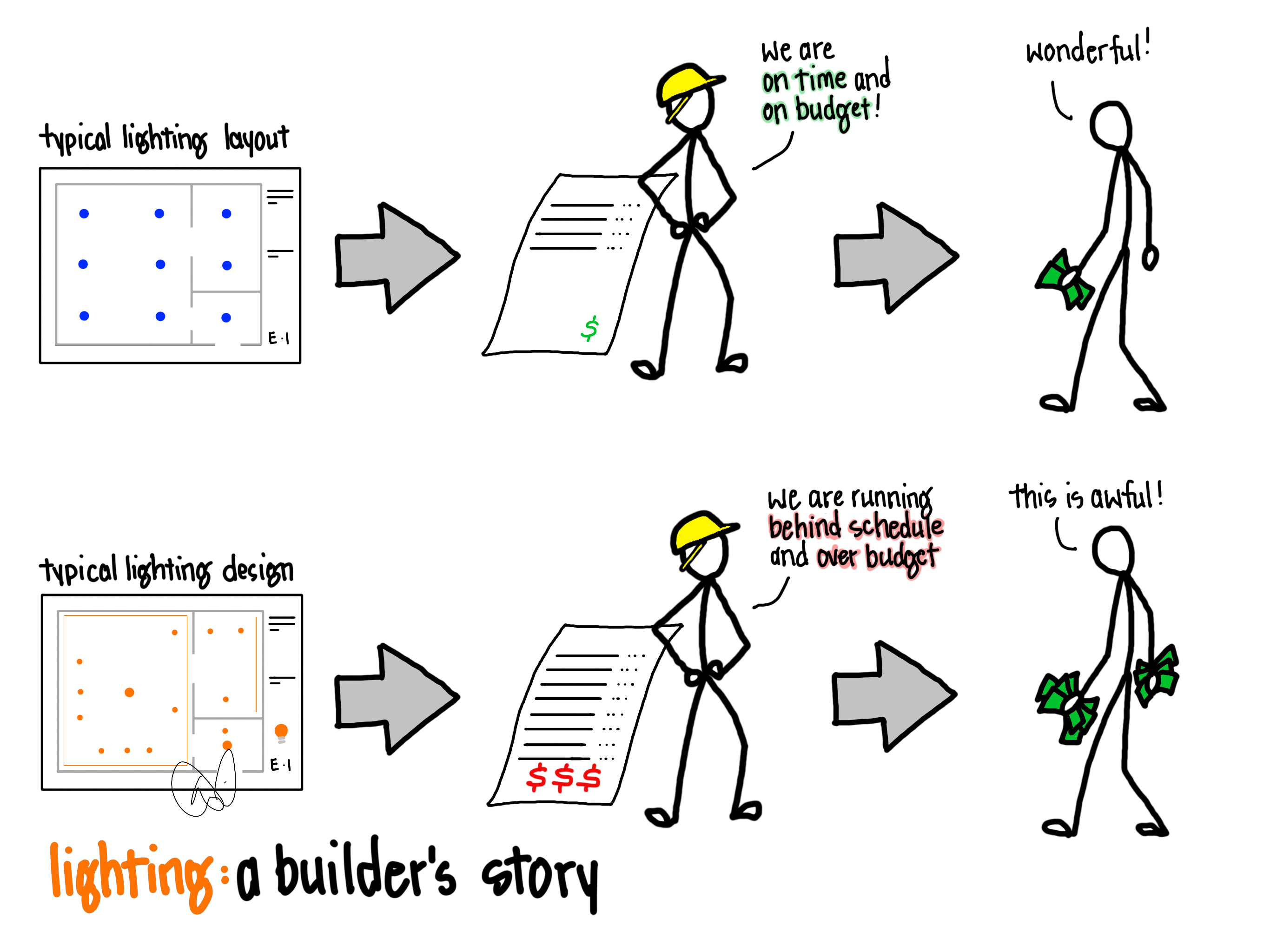 Builders, Lighting, & A New Way – the language of light