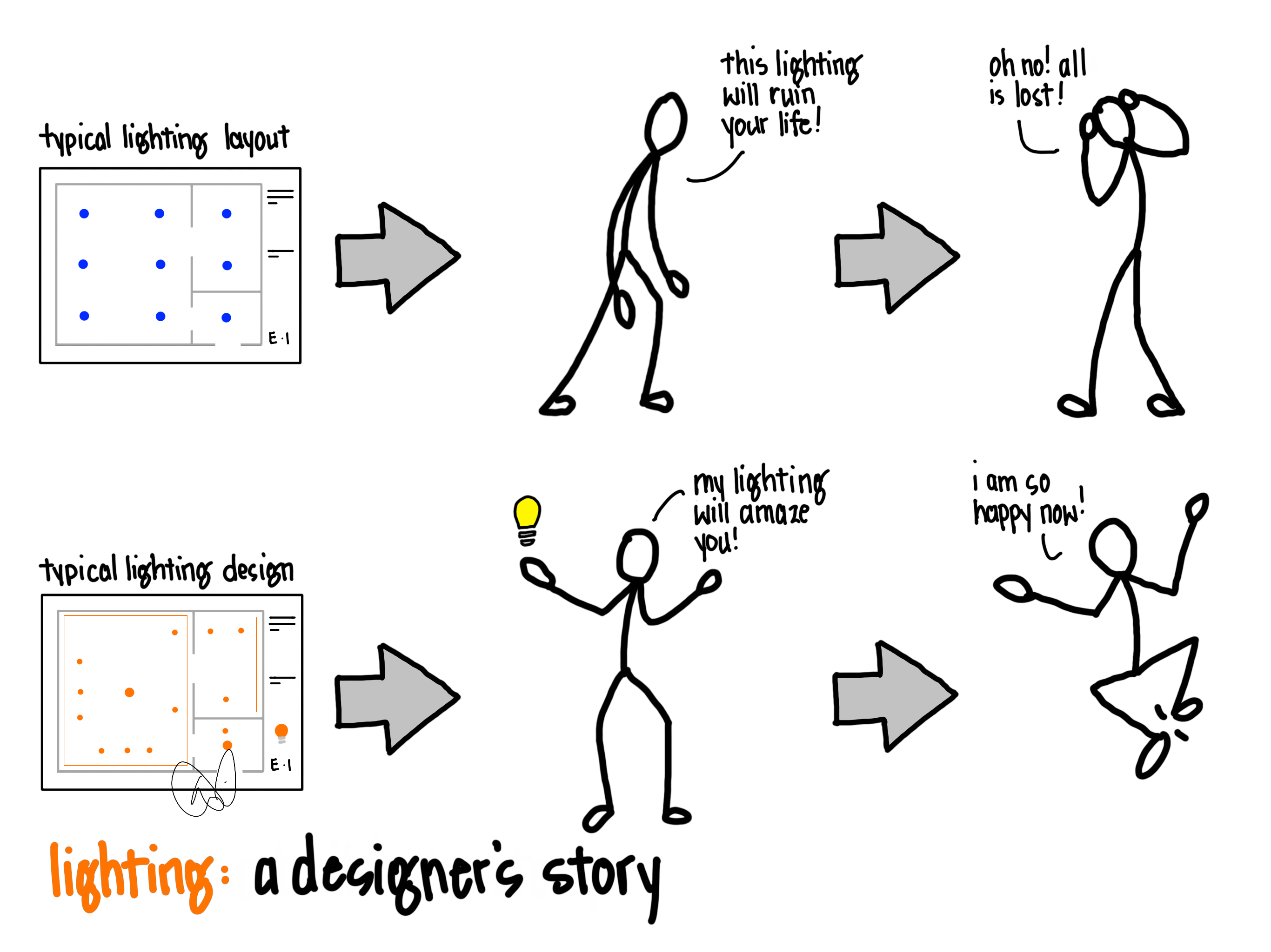 Builders, Lighting, & A New Way – the language of light