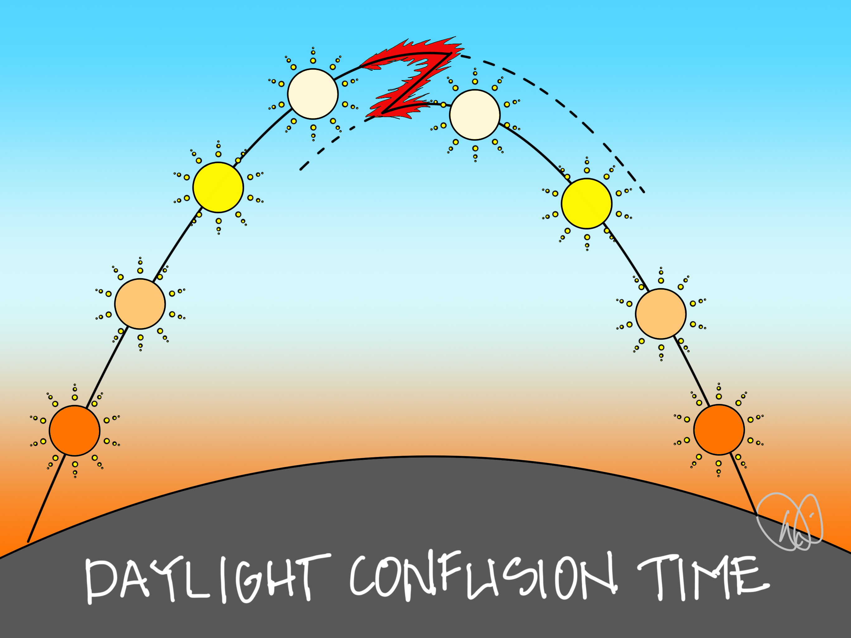 Daylight Confusion Time – the language of light