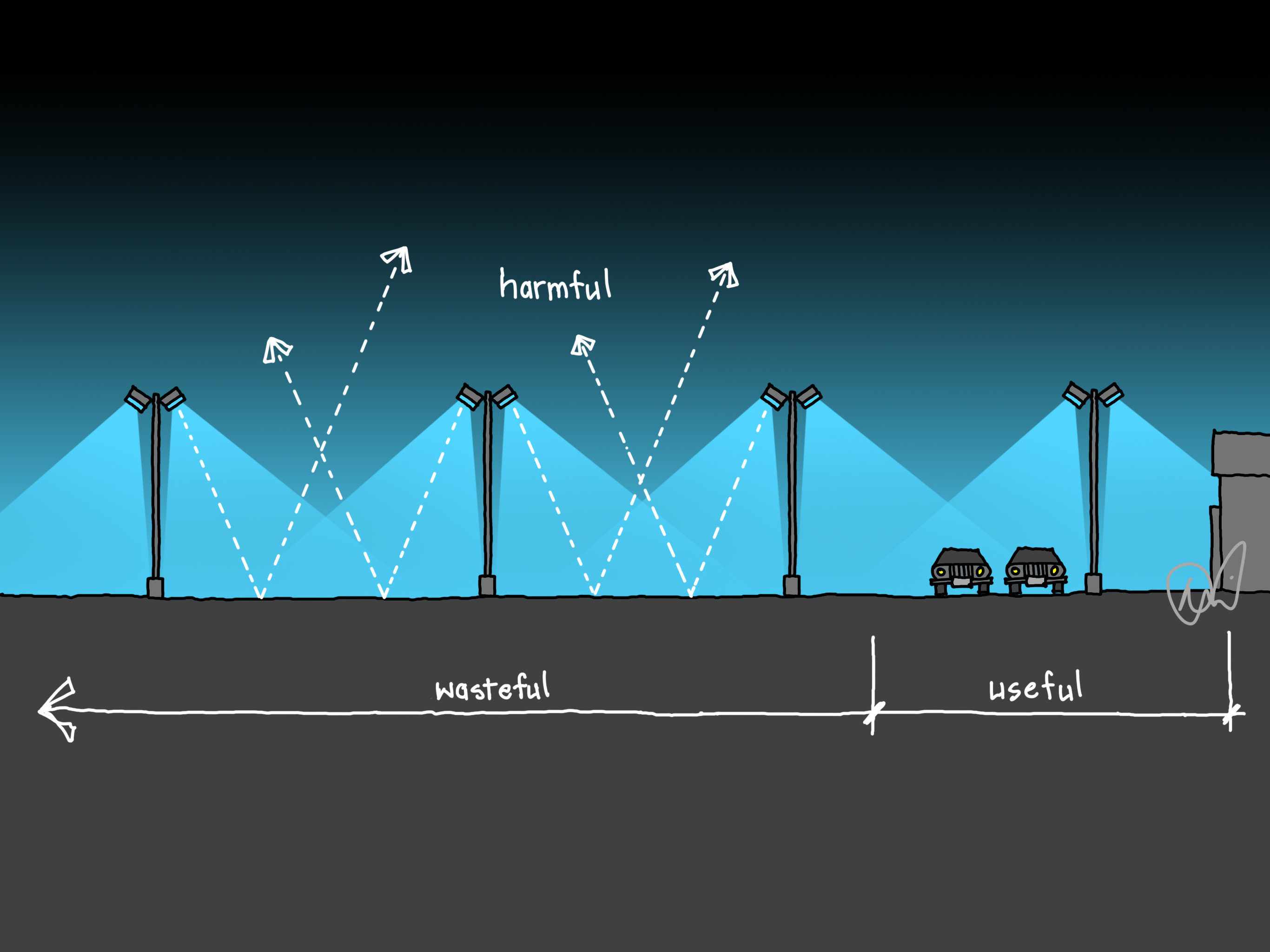 Lighting: Useful, Harmful, or Both? – the language of light
