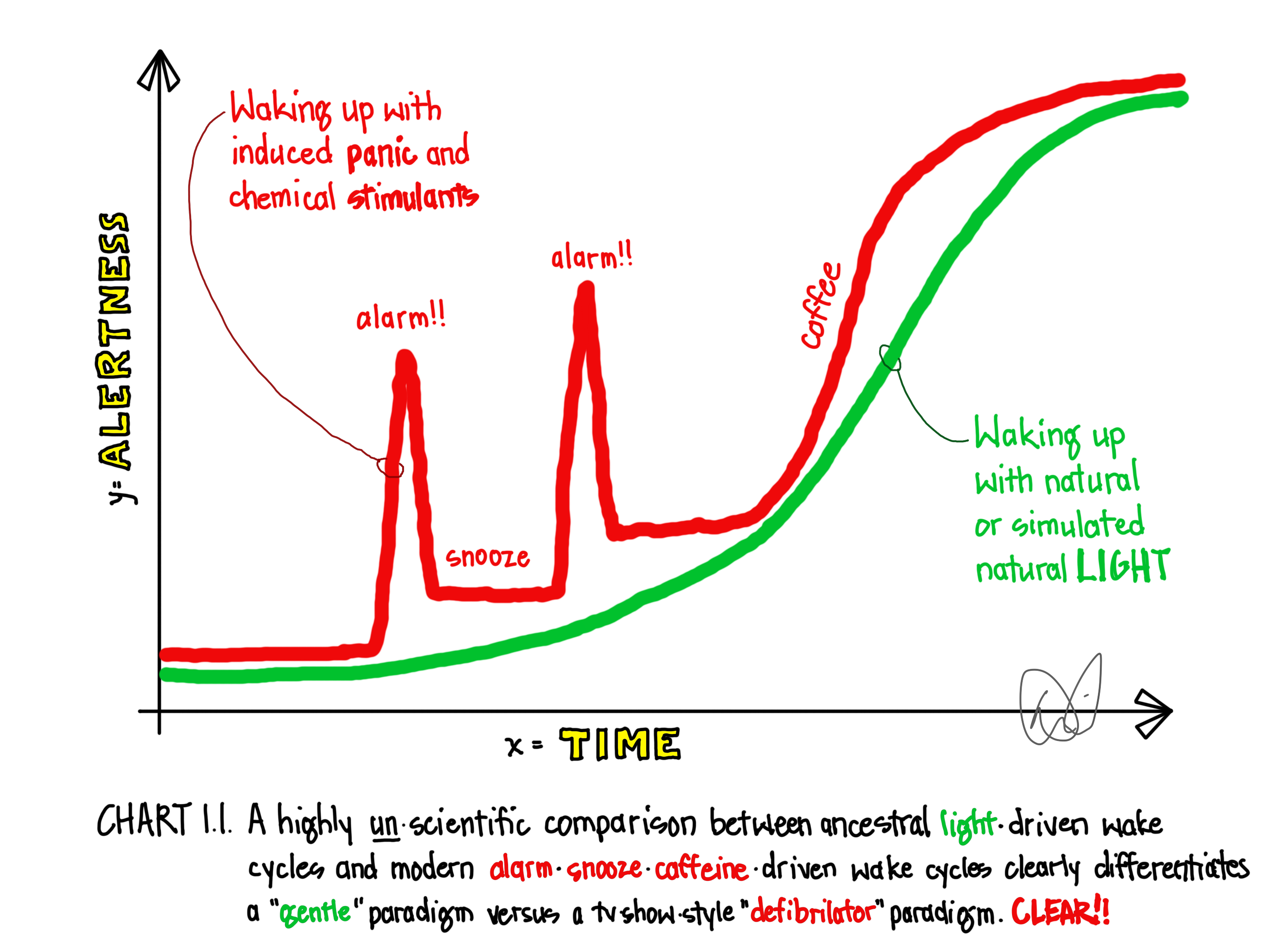 Wake Gently – the language of light