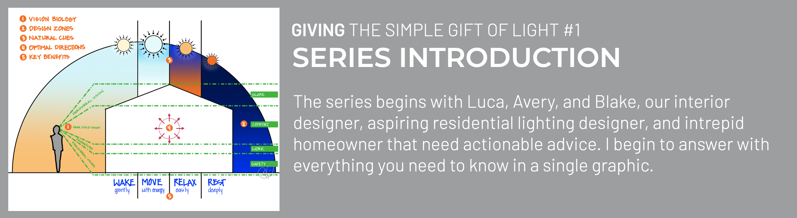 GIVING The Simple Gift of Light Series – the language of light