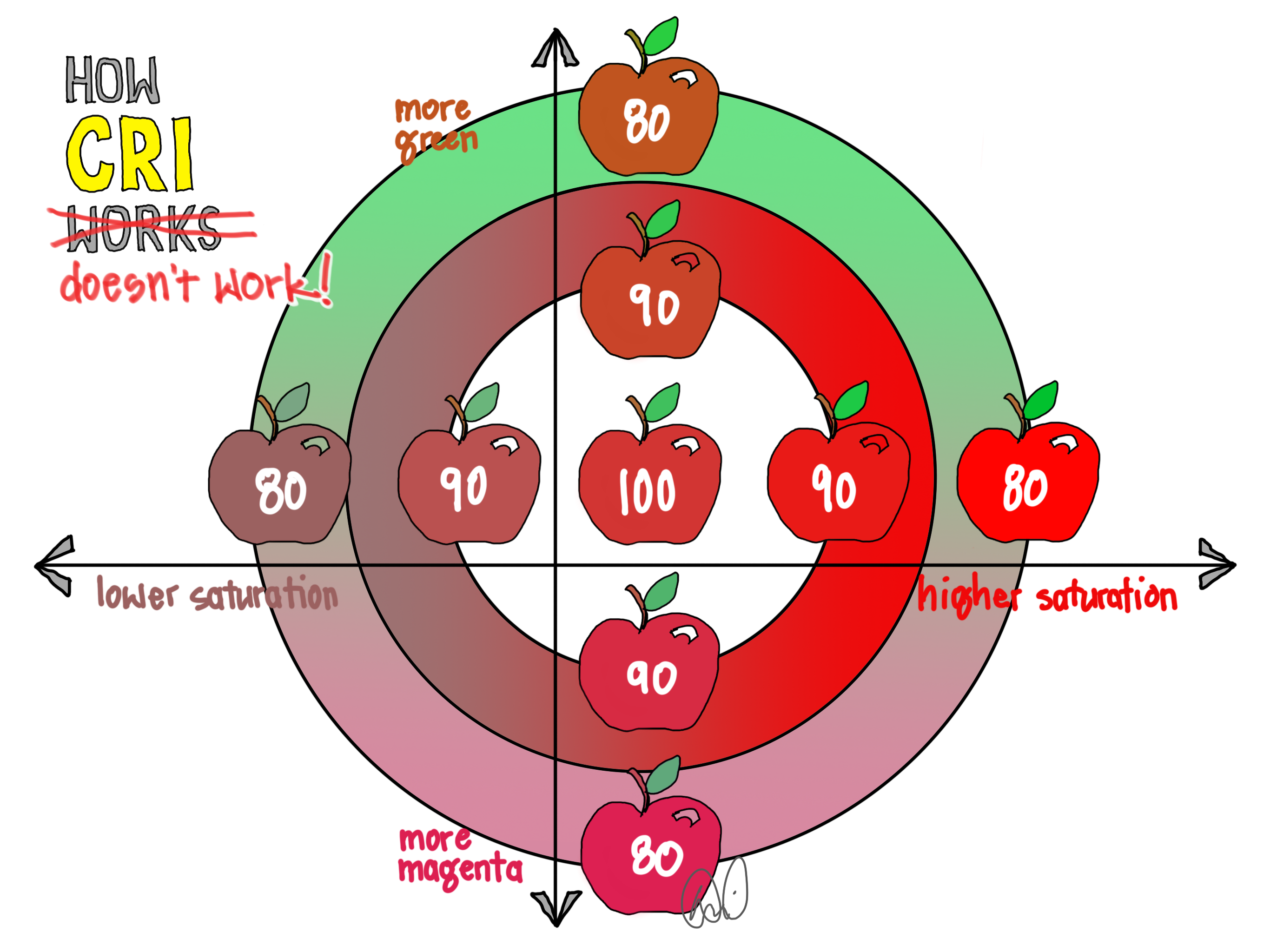 Why CRI Is Outdated — TM-30 Explained for Better Lighting