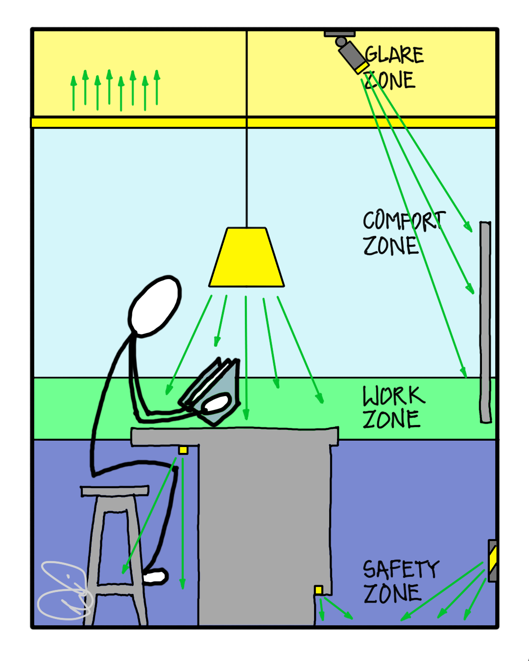 In the Zones – the language of light
